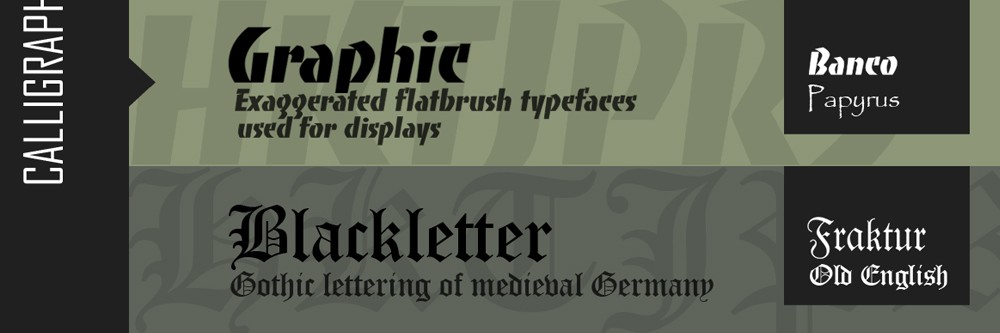 La classification Vox/Atypl en typographie